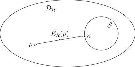 1 The Relative Entropy Of Entanglement This Is A Special Case Of