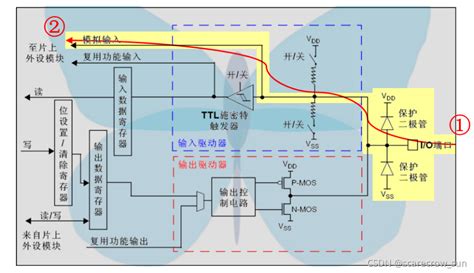 深刻理解gpio上拉输入、下拉输入、模拟输入、浮空输入，开漏输出，推挽输出的区别，以stm32为例下拉输出 Csdn博客