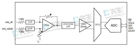 模数转换芯片ADS8684IDBTR技术参数电路图引脚功能 IC先生