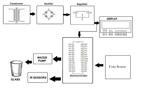 automatic water dispenser using arduino circuit diagram how