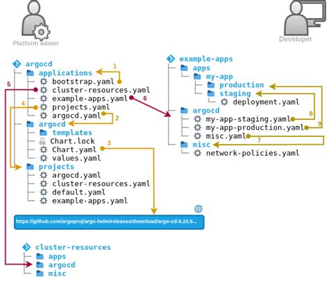 Gitops Patterns Examples Cloudogu Blog