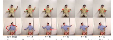 Physically Plausible Animation Of Human Upper Body From A Single Image