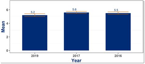 How To Analyse Survey Data In Excel Genroe