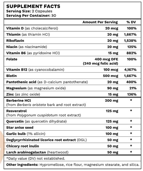 Emma Digestive Supplement Dr Gina Sam Gut Health Reviews And Side