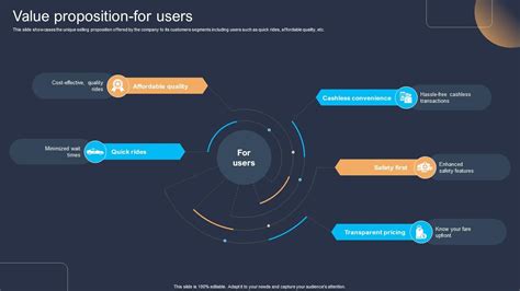 Value Proposition For Users Platform As A Service Paas Business Model