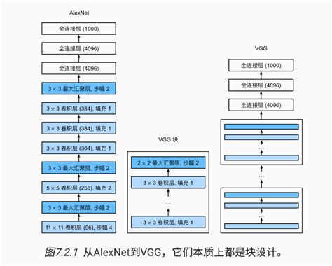 深度学习与神经网络第三次课程总结 Csdn博客