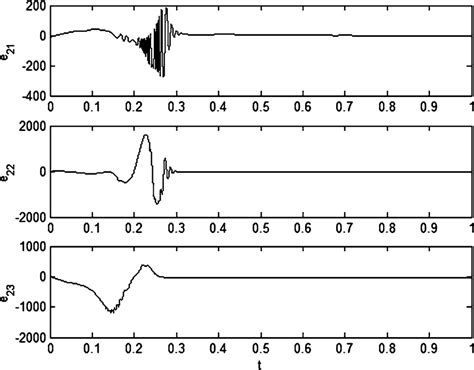 Error Between Networks At The Second Node Download Scientific Diagram