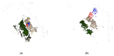 Applied Sciences Free Full Text Gnss Assisted Visual Dynamic