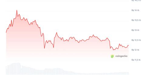 Harga Pi Network Hari Ini 28 Mei 2025 Turun Jelang Libur Kenaikan Isa Almasih Ini Dampaknya