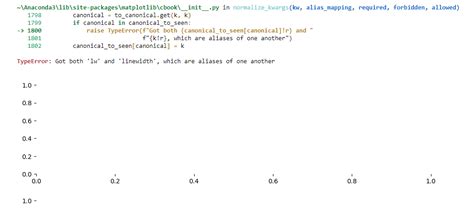 Error In Changing The The Linewidth Of The Lines Used To Join Each Pair Of Observations Issue