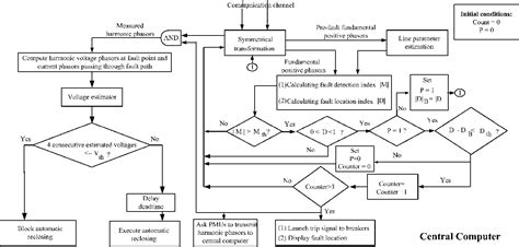figure 3 from a new pmu based fault detection location technique for