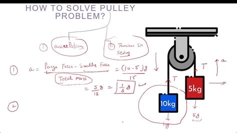 Learn How To Solve Pulley Problems Youtube