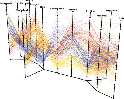 Parallel Coordinates And Radar Chart Artofit