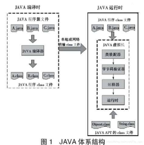 30种java技术框架 方案架构图汇总java Crm框架 架构图 Csdn博客