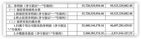 茅台22年财务数据预测回顾 1 前言之前在唐书房看到对 茅台 2022年净利润的估算不求甚解地读完之后其实我是大受震撼的好像现实和理论