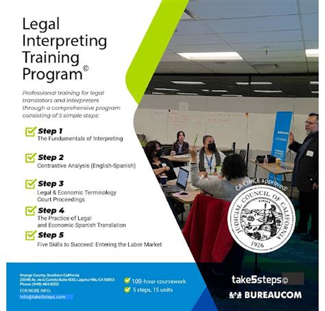 Step 5 Legal Interpreting Training Program Legal ©