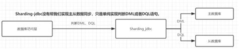 Sharding Jdbc 插件应用 明天你好啊 博客园