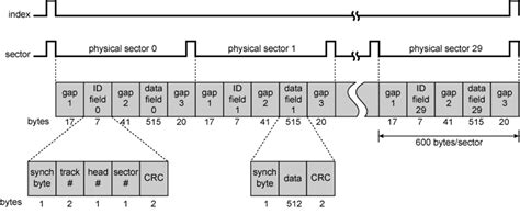 【xjtuse 计算机组成与结构笔记】第六章 外存transfertime磁盘计算 Csdn博客