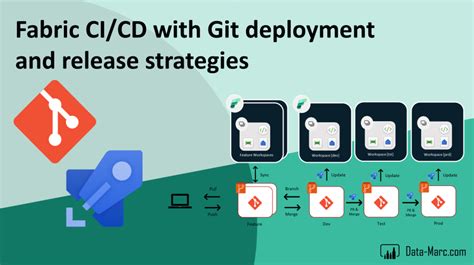 Fabric Ci Cd With Git Deployment And Release Strategies Data Marc