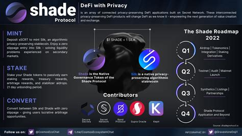 How To Buy Odin Protocol Token Easily Smart Nodes