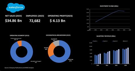 Top 10 Companies Shaping The Explainable Ai Landscape