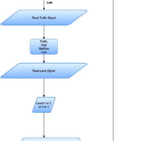 Logic Diagram Of Controller Connected To Internet Download Scientific Diagram