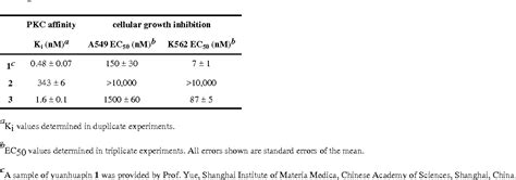 Table 1 From A Gateway Synthesis Pkc Affinities And Cell Growth