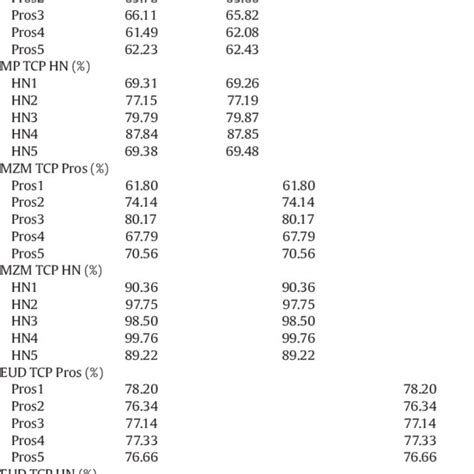 Tcp Values Calculated On The Different Programs For The Sample Cases