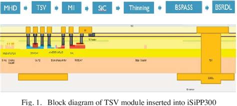 Figure 1 From High Speed Tsv Integration In An Active Silicon Photonics Interposer Platform