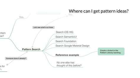 User Experience Document Examples And Prototypes Behance