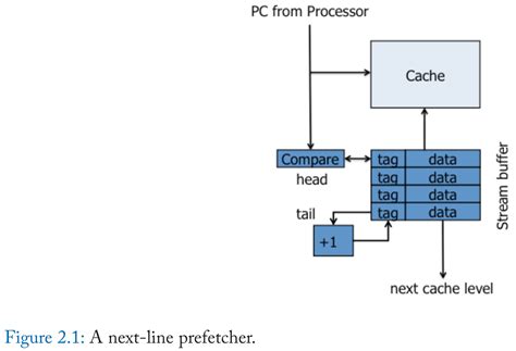 A Primer On Hardware Prefetching 读书笔记 知乎