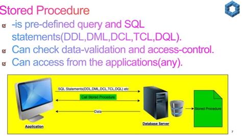 Introduction To Dbms And SQL Session 2 PPT
