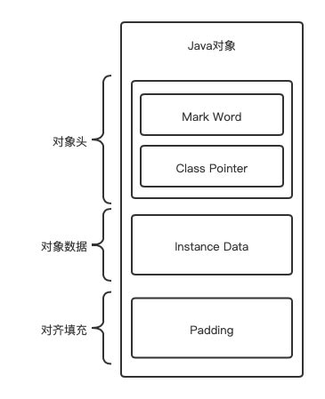 Java new关键字的对象内存分配原理 naray 博客园
