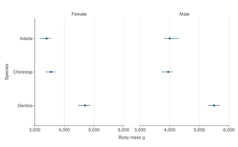 Deprecated Horizontal Pointrange Ggplot That Is Facetted — Gghpointrangefacet • Simplevis