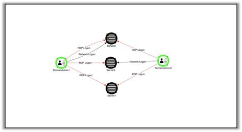 ptrace security gmbh on linkedin pentesting cybersecurity infosec