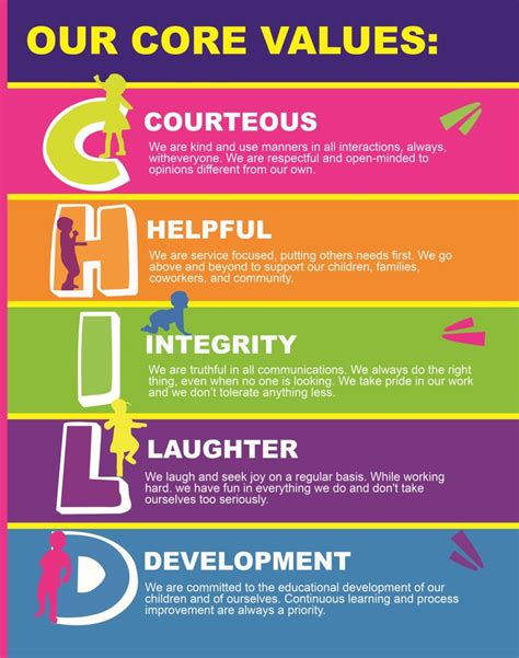 Core Values Vinedresser Kindergarten And Day Care Centre