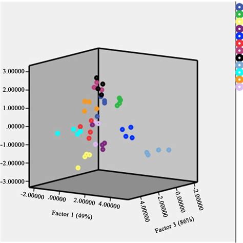 Principal Component Analysis Download Scientific Diagram