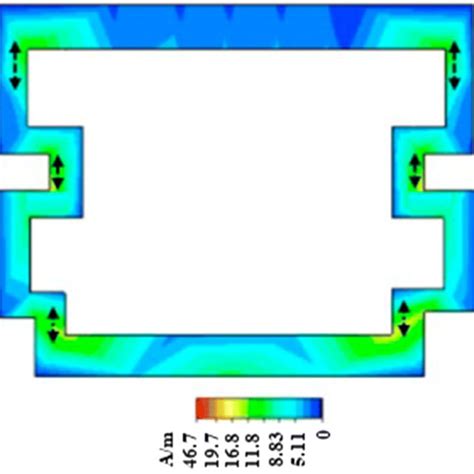 Surface Current Distribution At 13 Ghz Download Scientific Diagram