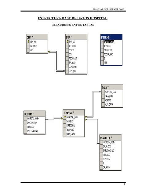 Manual Para Base De Datos Pdf Pdf