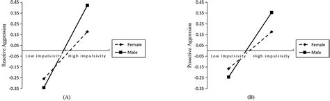 Frontiers The Longitudinal Relationship Between Executive Dysfunction