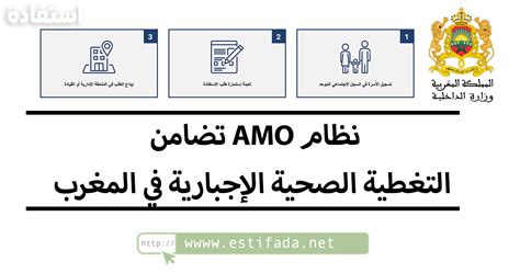 نظام Amo تضامن التغطية الصحية الإجبارية في المغرب Amotadamonma Mon