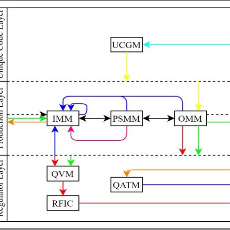 second segment data from simulation download scientific diagram