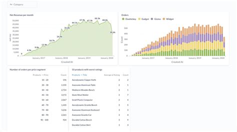 10 Best Alternatives To Power Bi For 2025 Sigma
