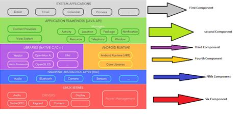 Java World Android Architecture In Details