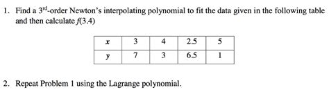 Solved Find A Rd Order Newton S Interpolating Polynomial Chegg