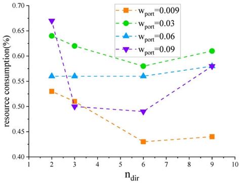electronics free full text improving seed based fpga packing with indirect connection for