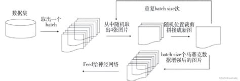 【改进yolov8】杂草识别系统：融合yolo ms的ms block改进yolov8 基于yolov8的中草药智能识别系统开发与实现 近五年