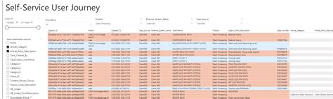 solved applying conditional formatting to field parameter