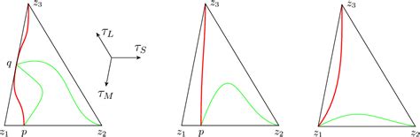 Figure 1 From Uniqueness Of Critical Points Of The Second Neumann