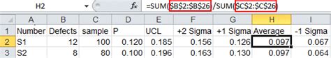Control Limits How To Calculate Control Limits Ucl Lcl Fixed Limits